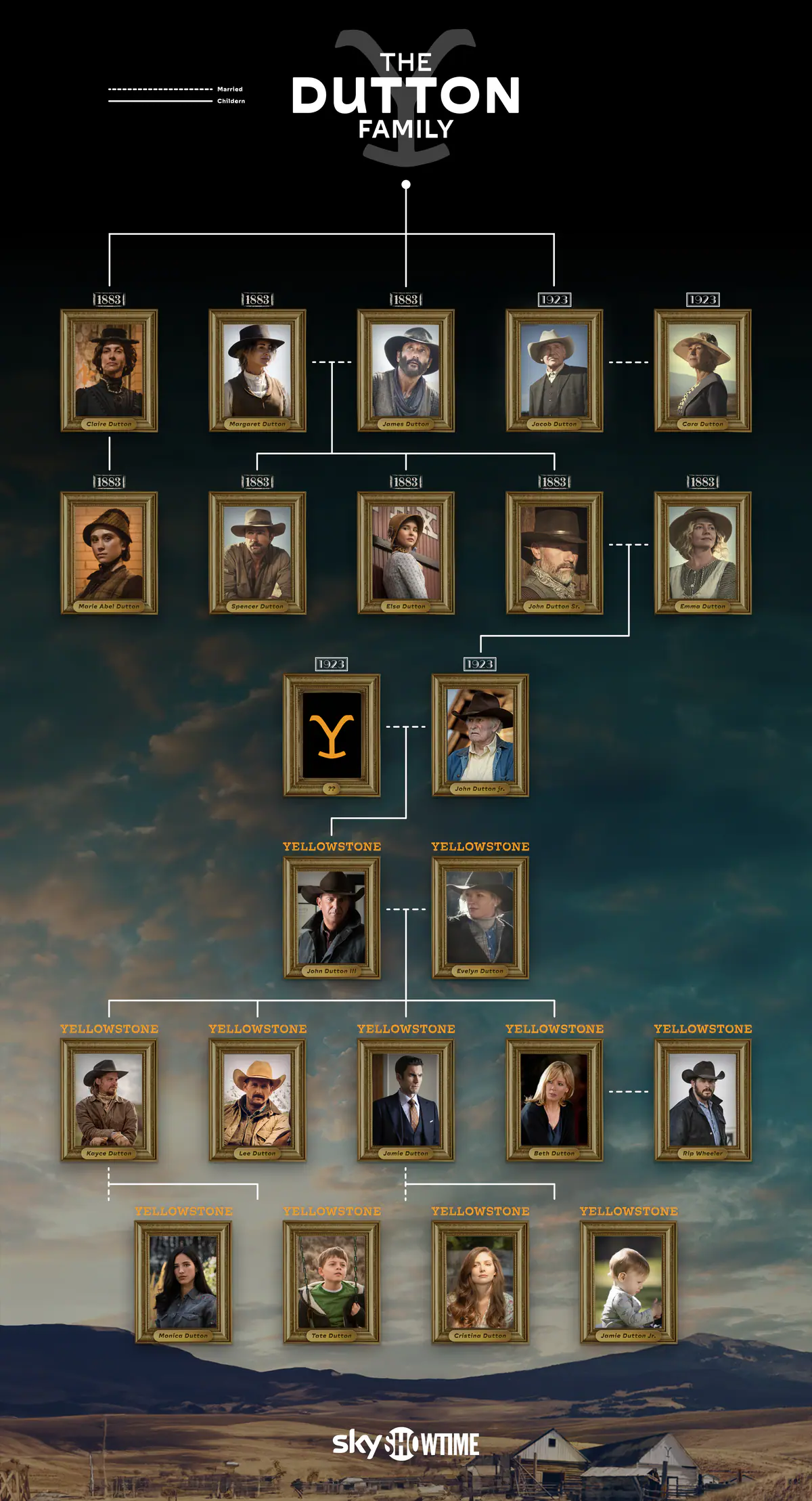 Pema e familjes Dutton: Yellowstone, 1883, 1923 Udhëzuesi i ...